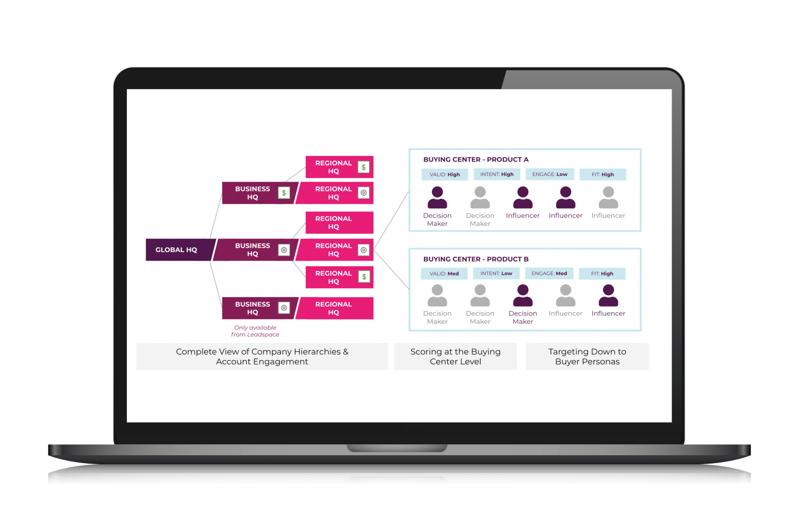 Identify Closeable Business Using Lead to Account Matching | Leadspace