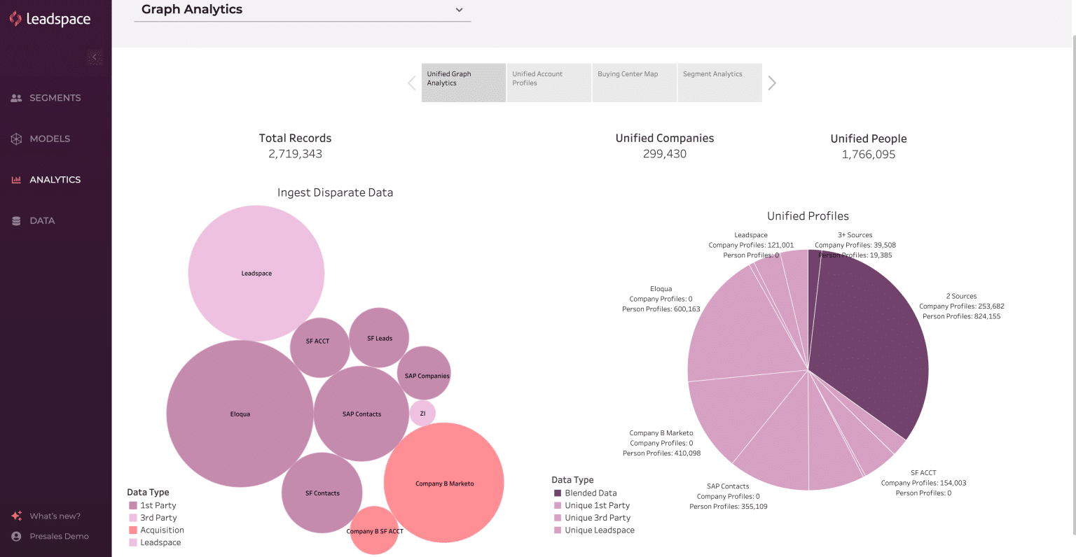 The Graph - Predictive Lead Scoring Software | Leadspace