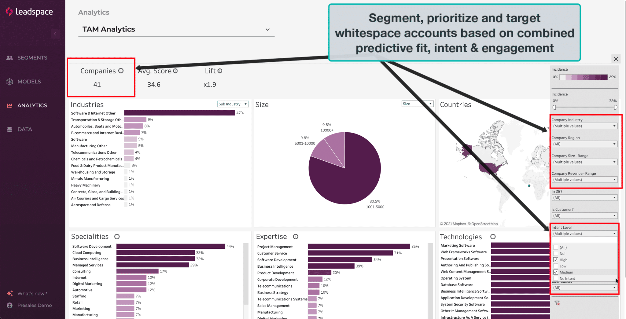 Identify Closeable Business Using Lead to Account Matching | Leadspace