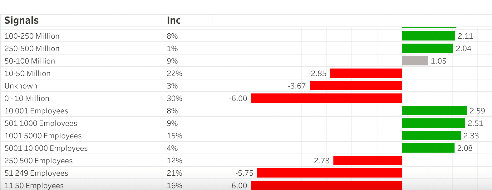 What is Enterprise Profiling? | Leadspace
